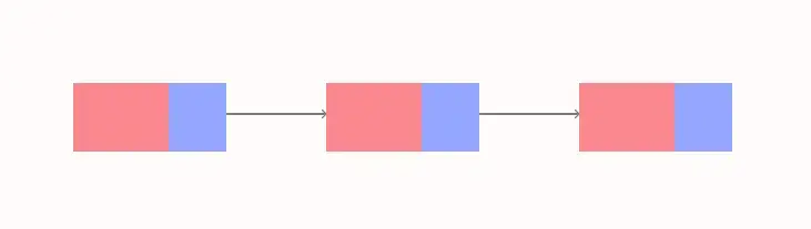 Singly linked list implementation in c++ - CodeVsColor