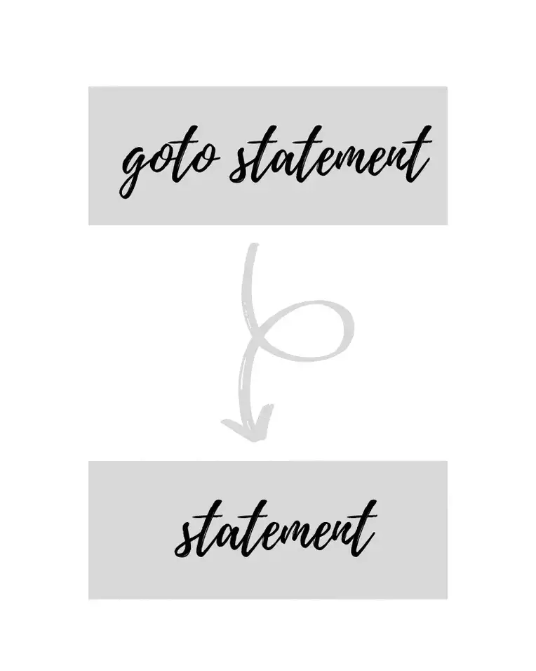 C program to print multiplication table using goto statement - CodeVsColor